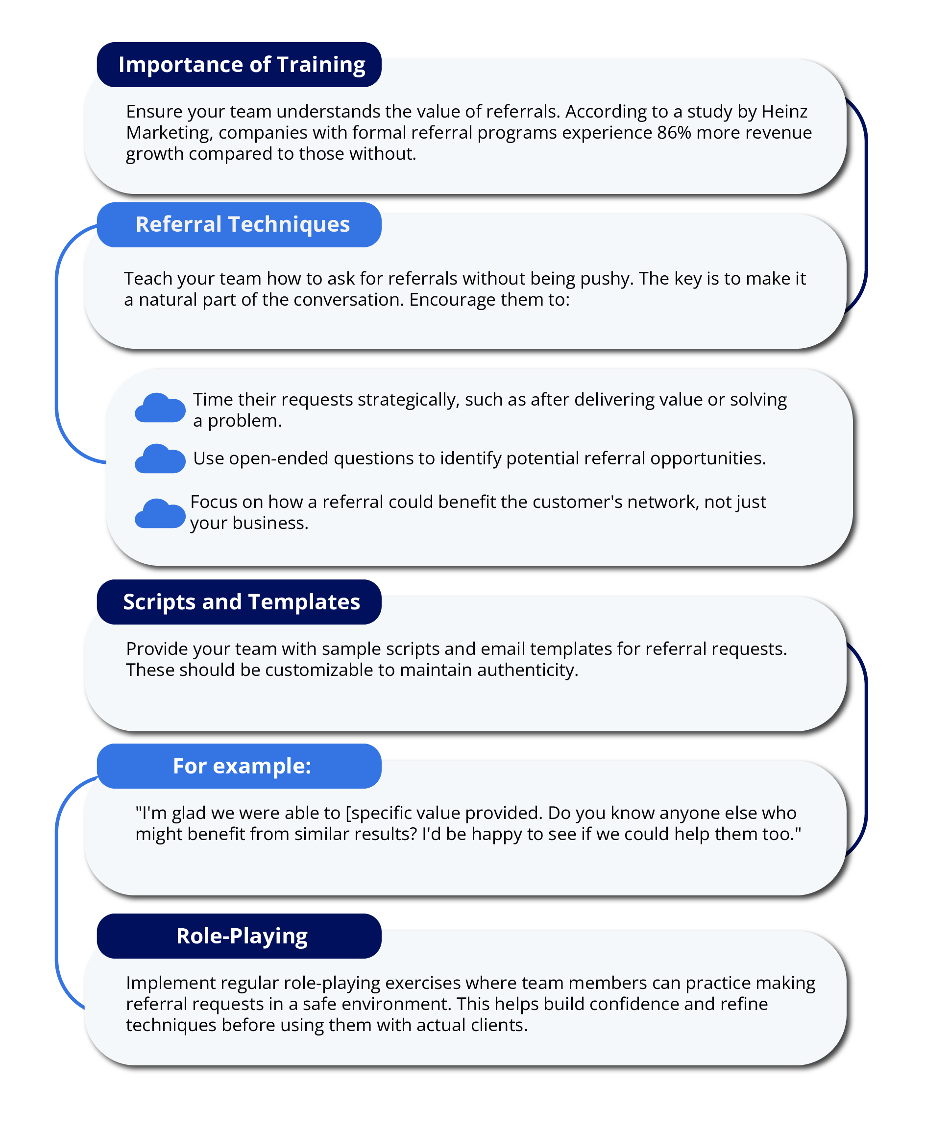 Scaling Referral Programs: Strategies for Sales Consultants and ...