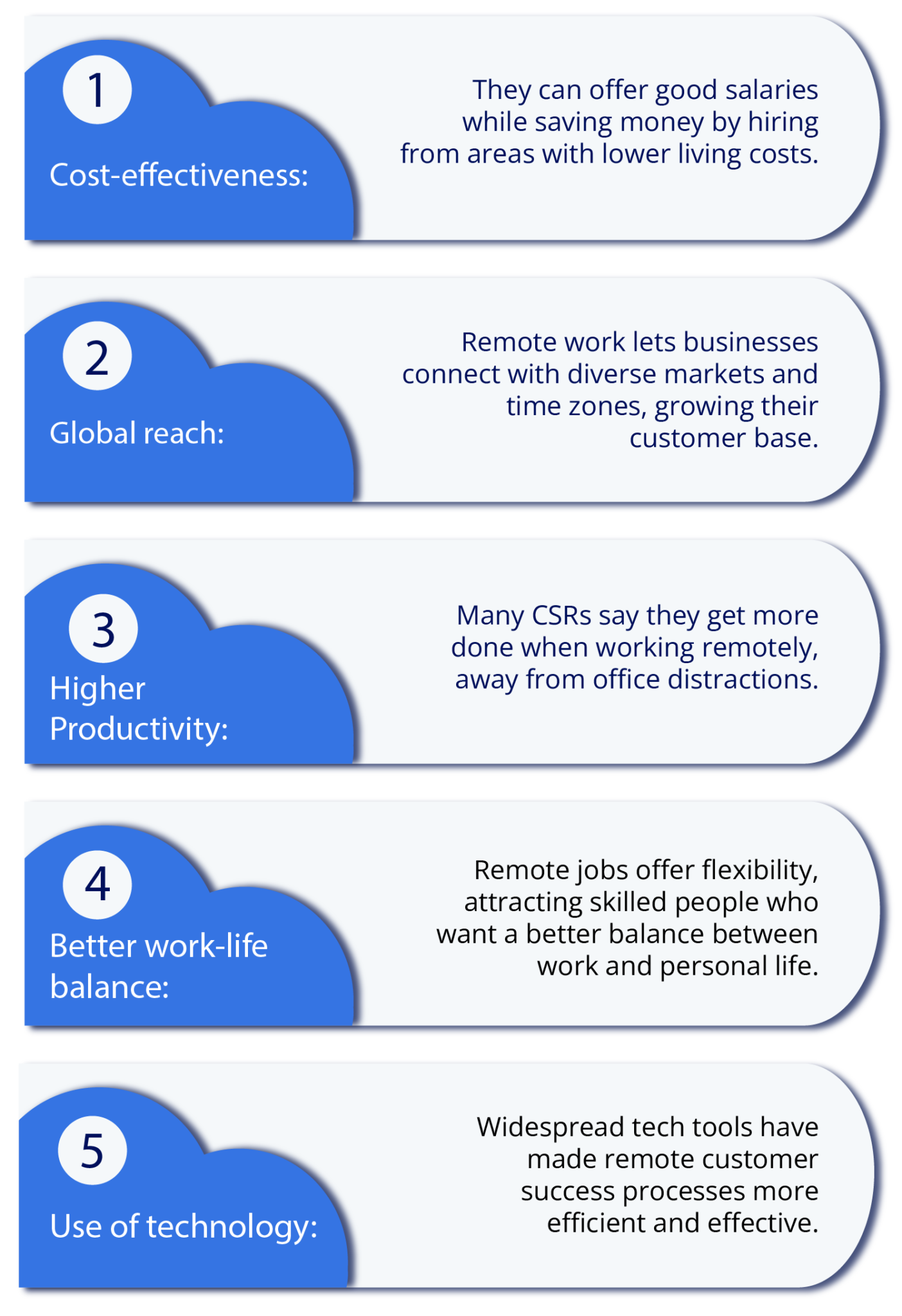 Hiring a Customer Success Rep: What You Need to Know – CloudTask – Hire ...